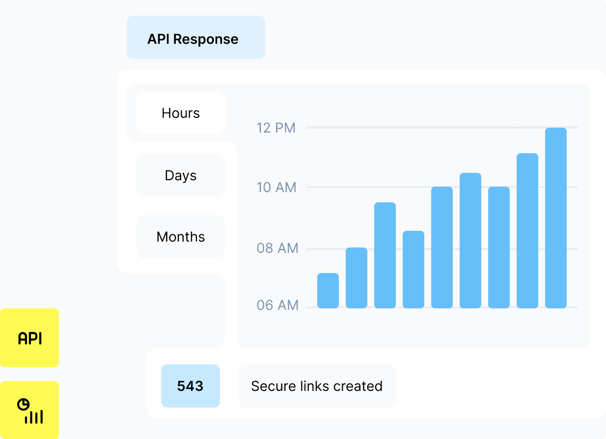 Rebrandly API: Generate links at scale