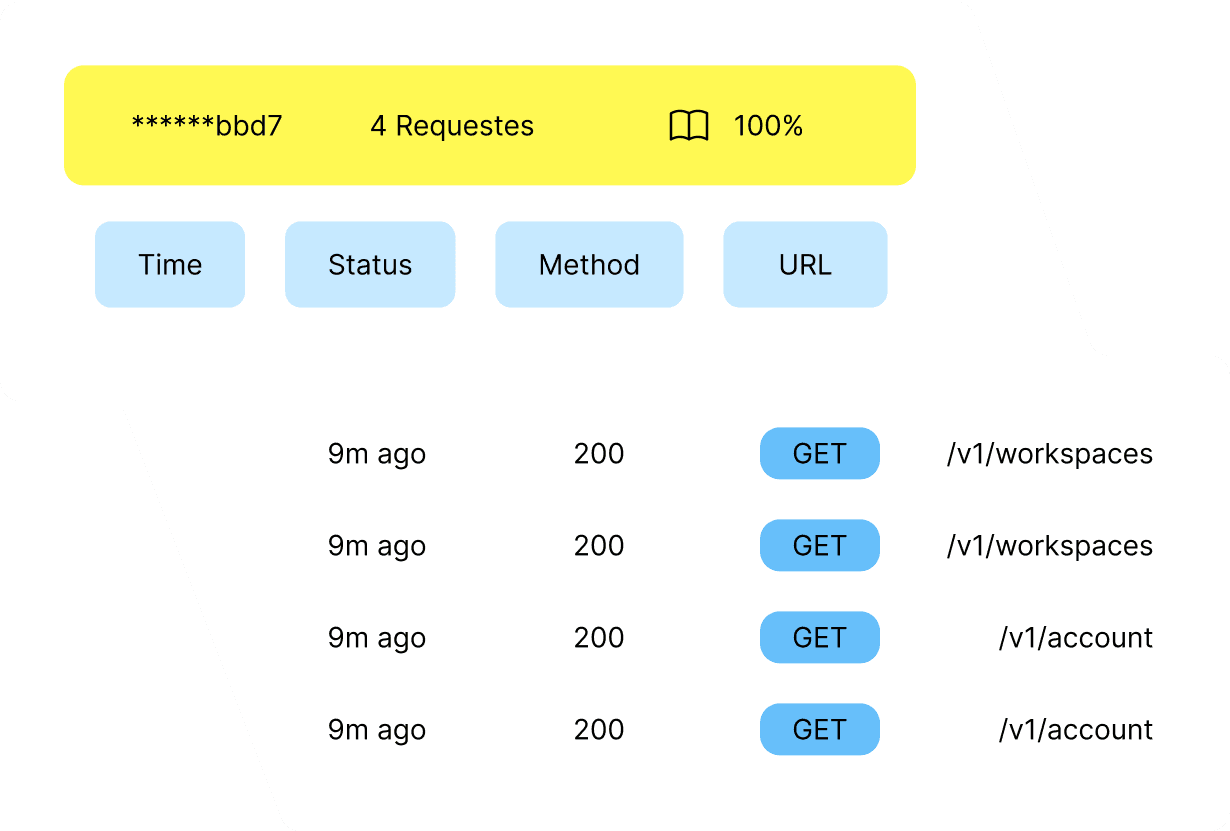 Create Branded Links - Rebrandly