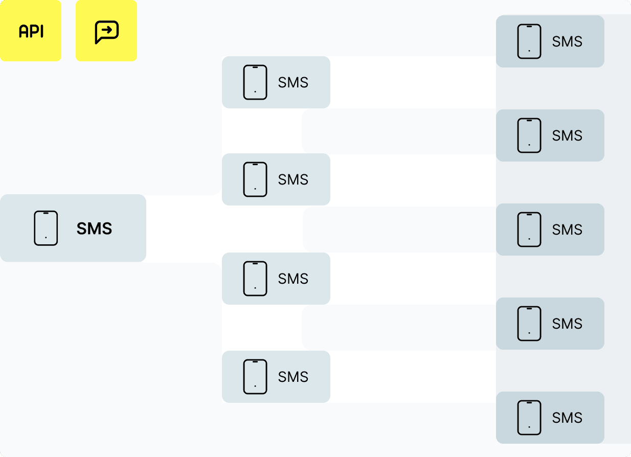 Create Trackable Links for SMS Campaigns