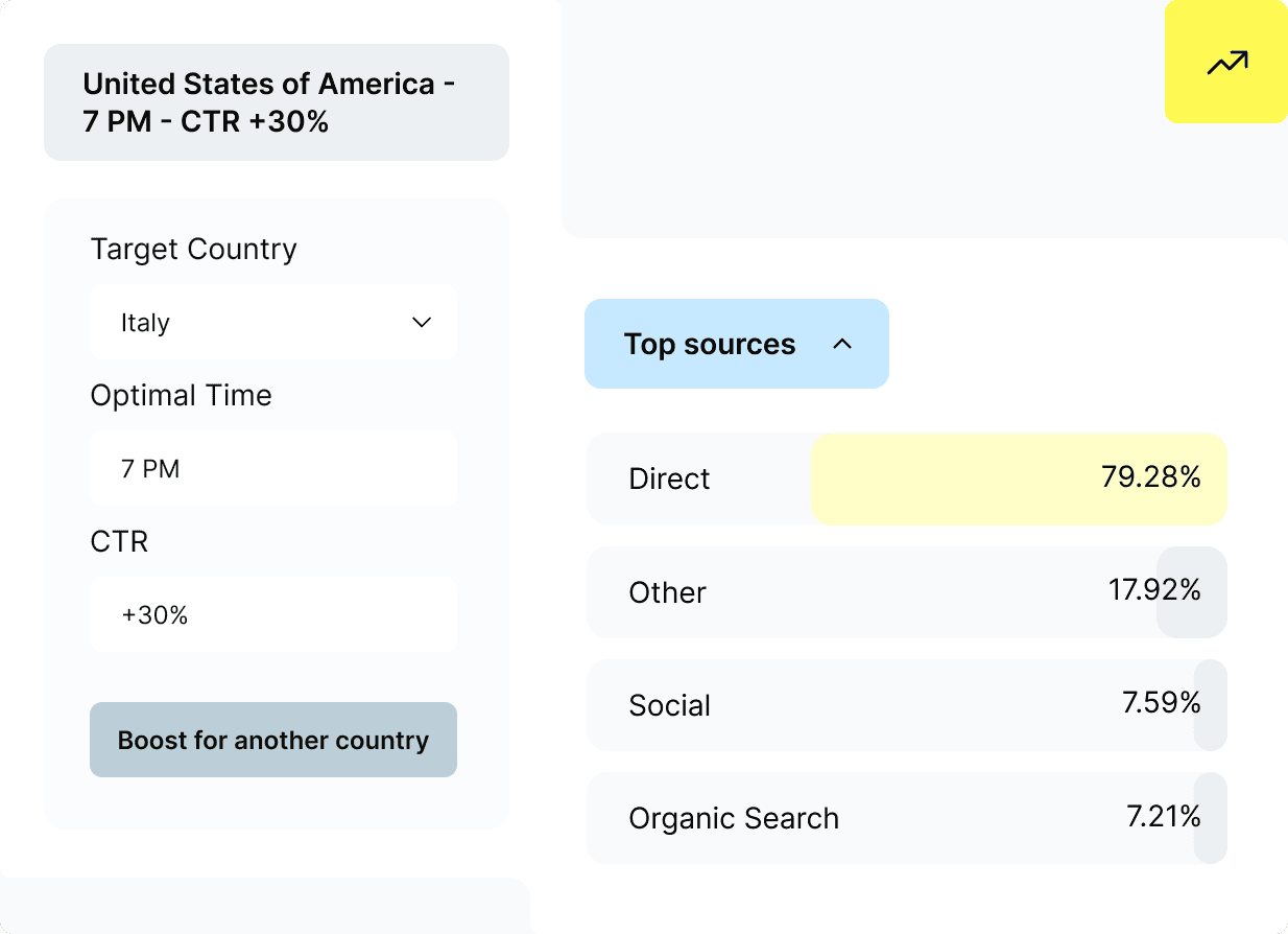 Create Trackable Links for SMS Campaigns