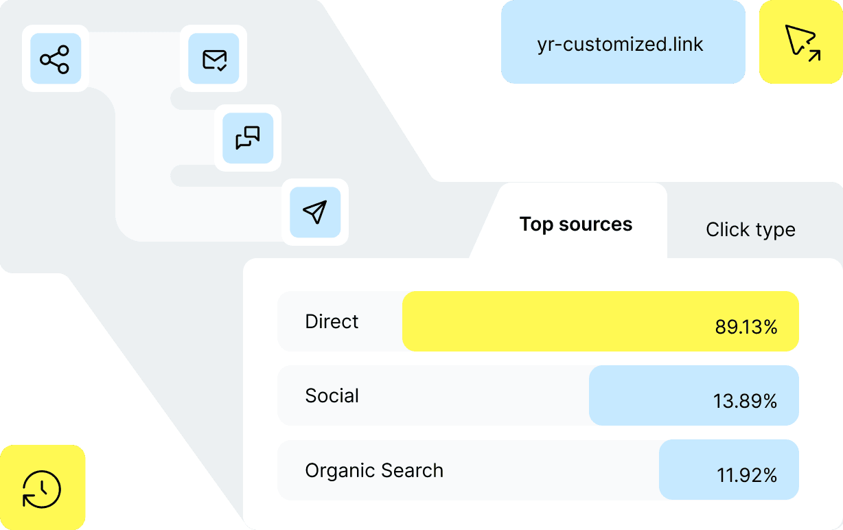 Create Trackable Links for SMS Campaigns